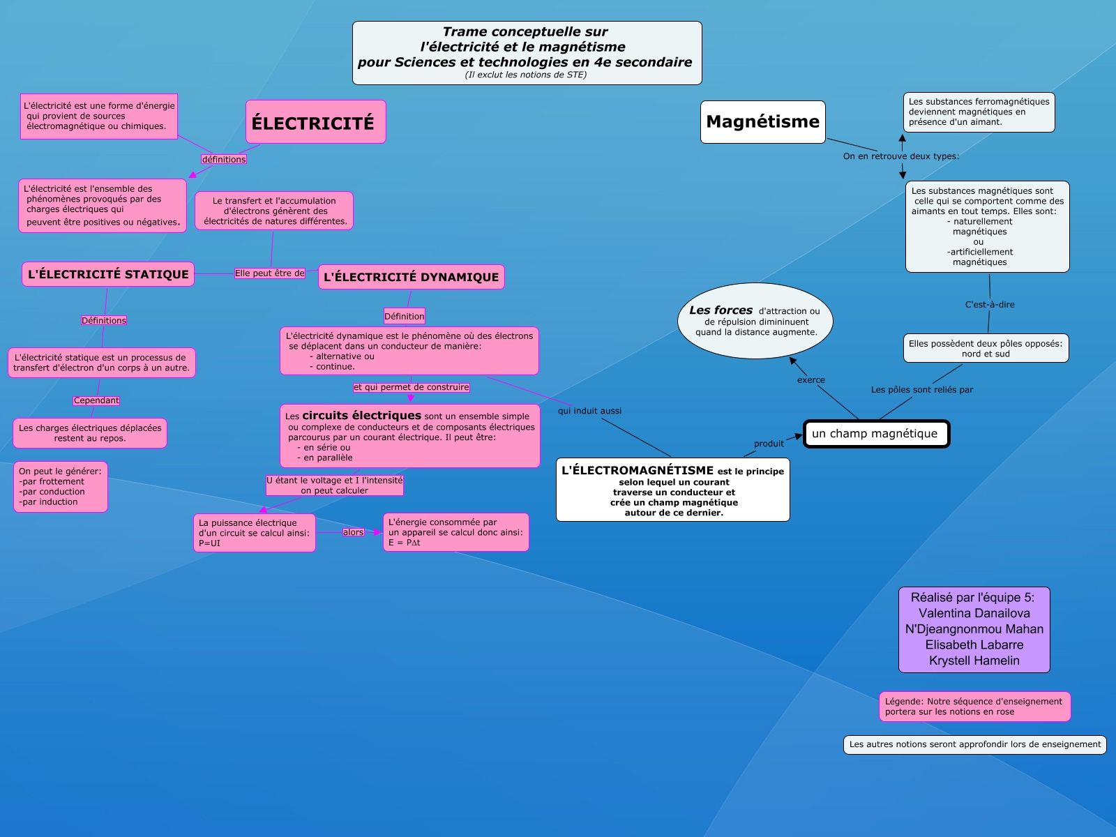 Trame conceptuelle Eq5